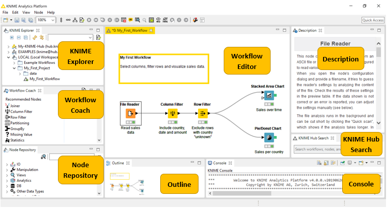 An Introduction to KNIME