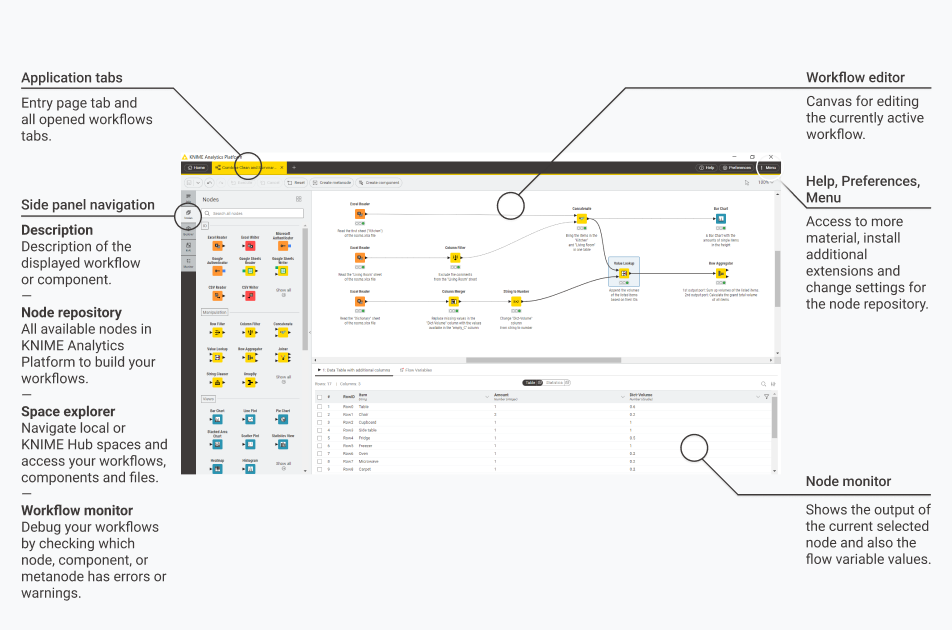 An Introduction to KNIME