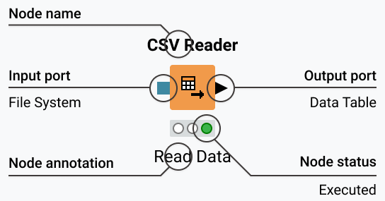 An Introduction to KNIME