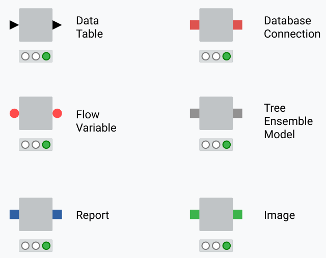 An Introduction to KNIME